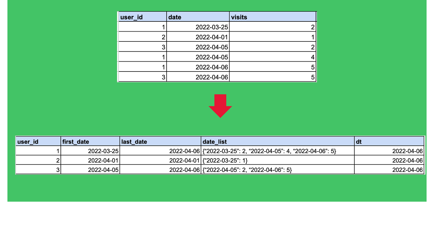 Data Modeling Where Theory Meets Reality