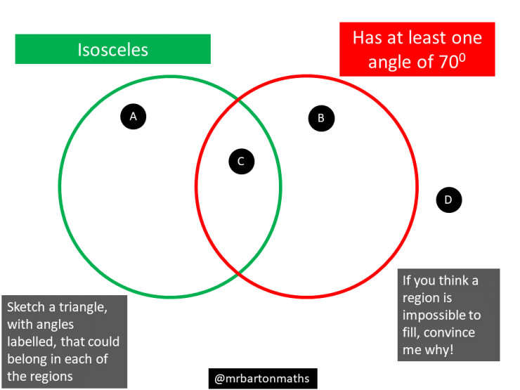 Venn Diagrams: 10 tips to supercharge them in the classroom