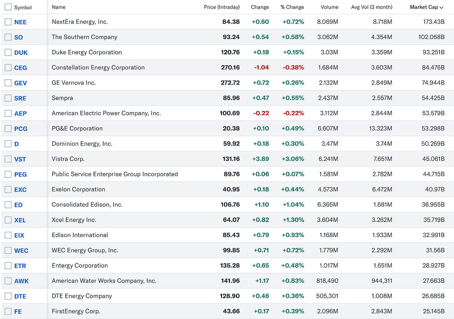 AI Data Centers, Part 2: Energy - by Eric Flaningam