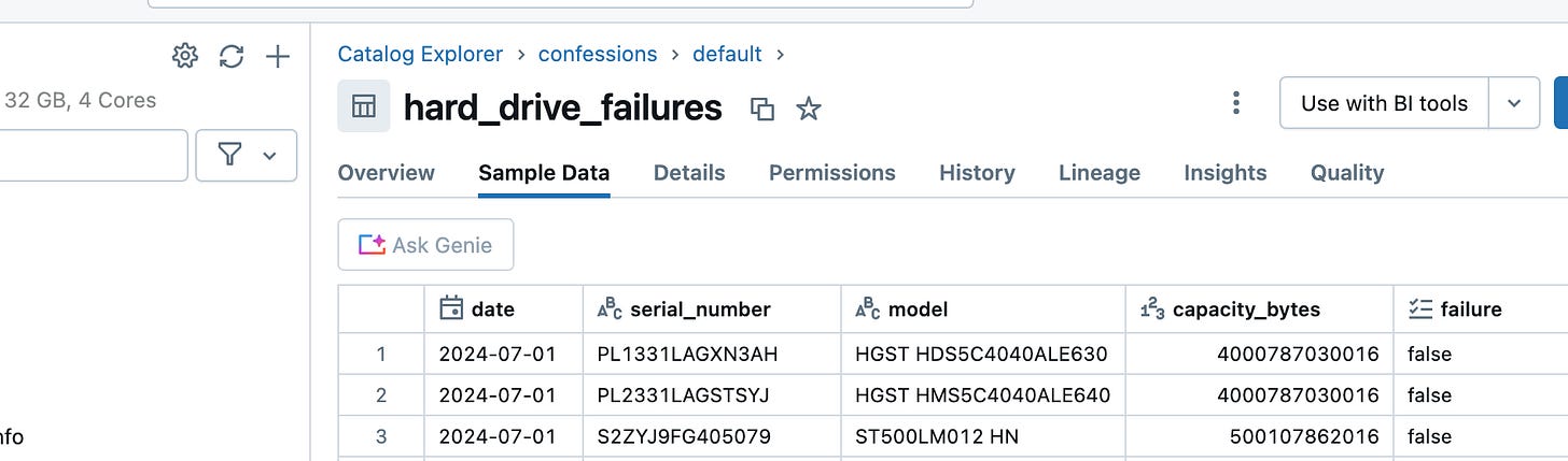 dbt on Databricks - by Daniel Beach