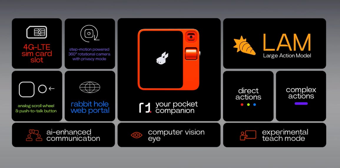Rabbit R1 review: don't buy this AI device yet