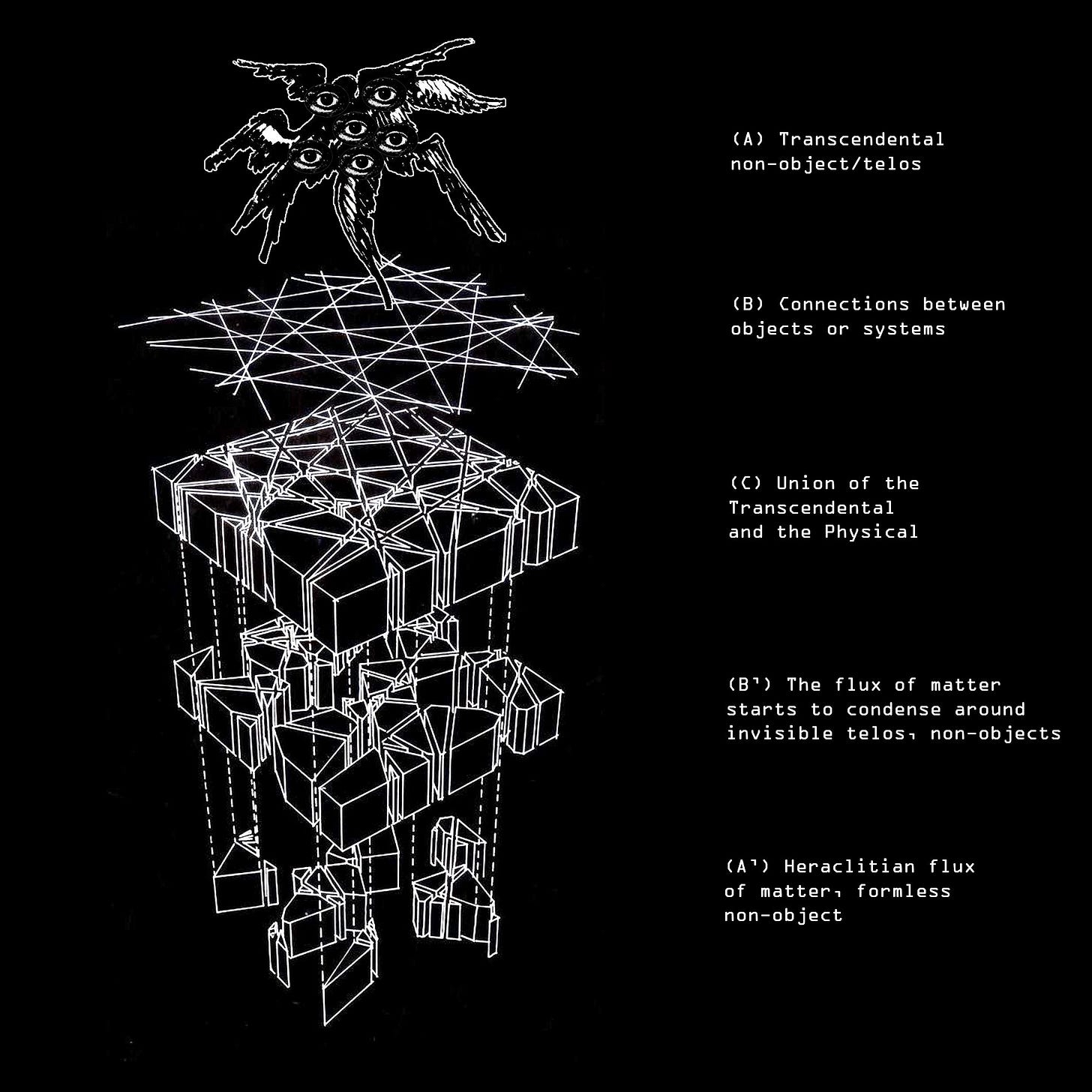 What is a Teleological Object? - by Gryphon
