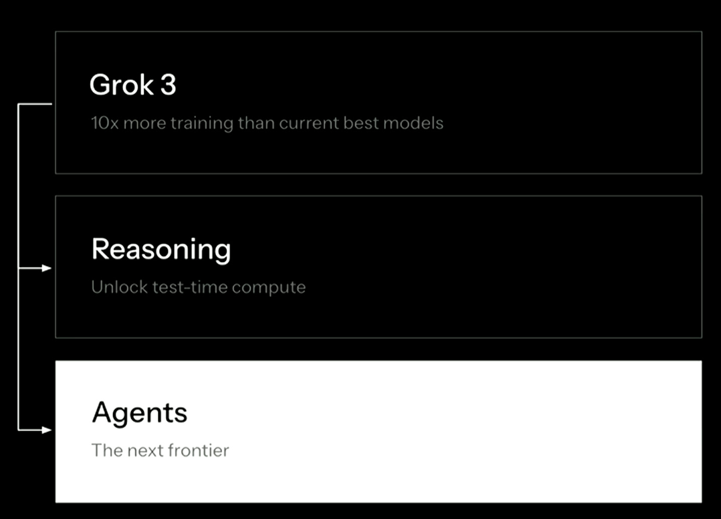 Grok 3 Unleashed: xAI, Elon Musk, & the 200k GPU "Colossus ...