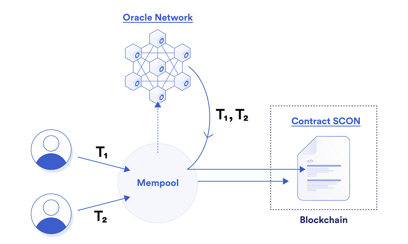 #60 - Cross-chain MEV: Challenges and Solutions