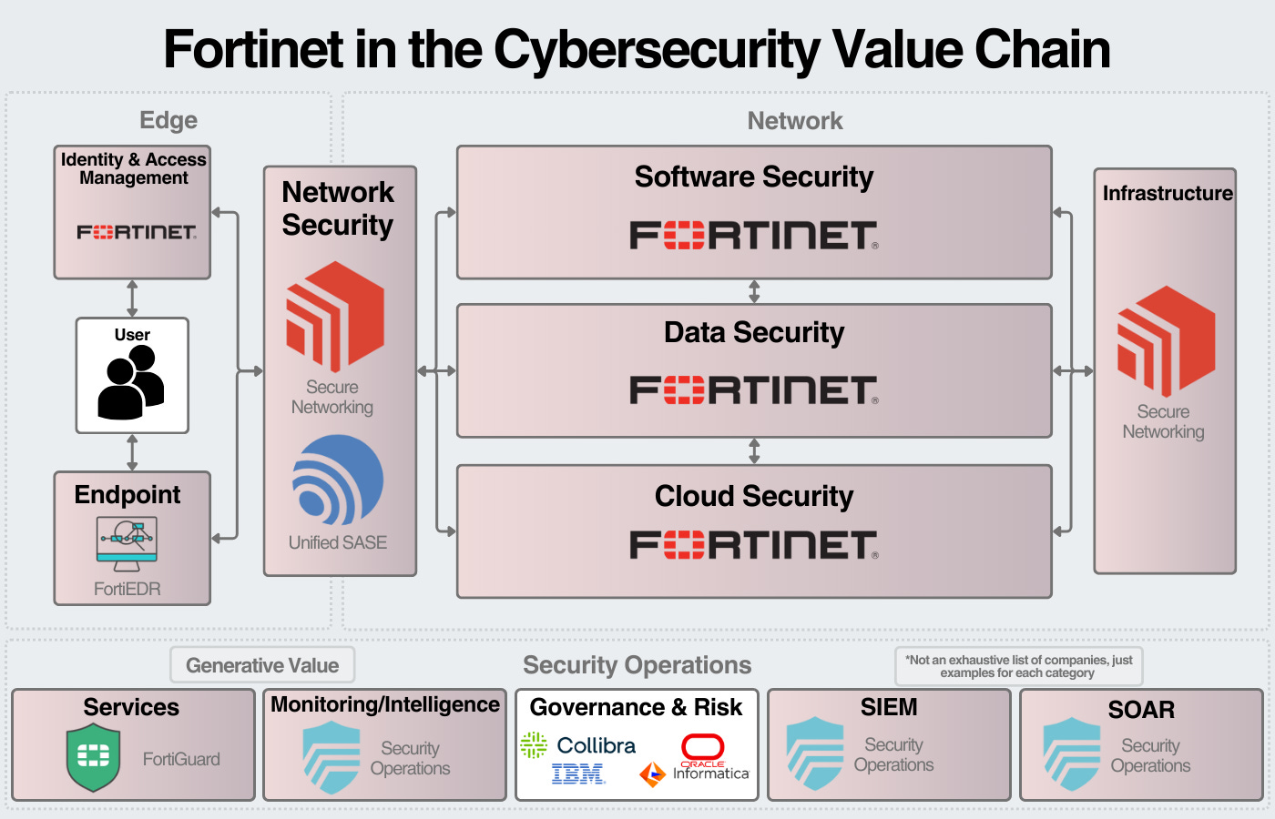 Cybersecurity Industry Primer