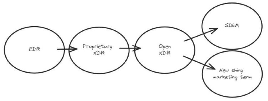 Security is about data: how different approaches are fighting for ...