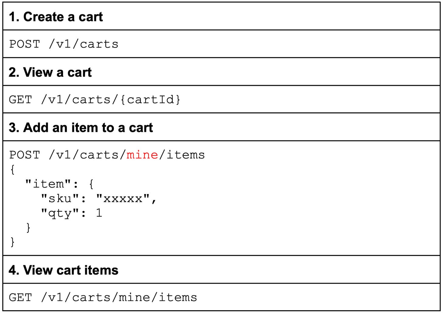 API redesign: shopping cart and Stripe payment - by Alex Xu