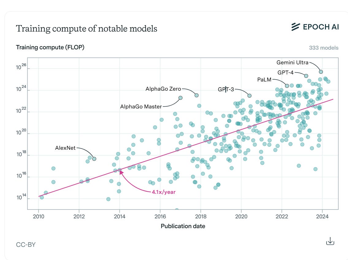 Reasoning as the Next Big Paradigm Shift in AI