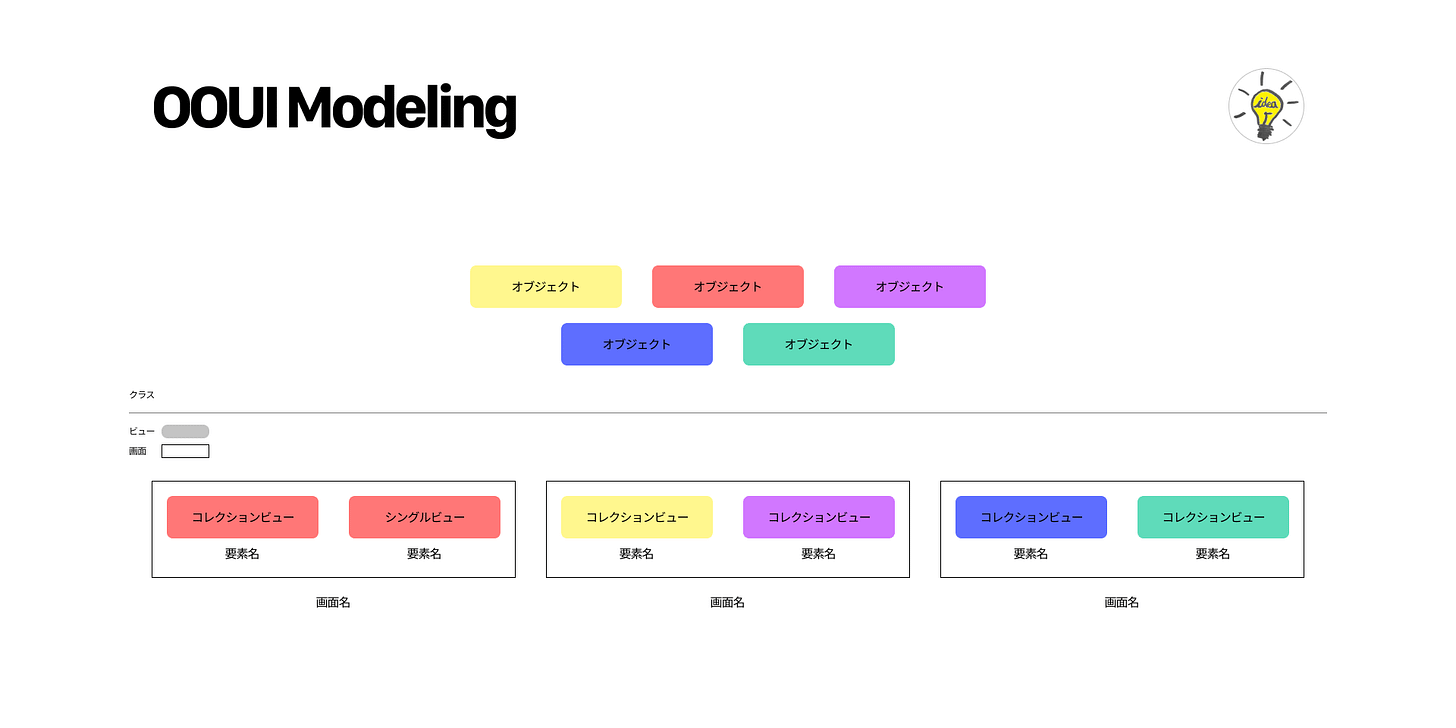 オブジェクトモデリングテンプレート（Figma） - by 吉永悠記/UXマン - UXの電球
