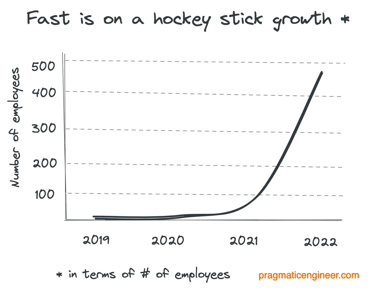 The end of 0% interest rates: what it means for tech startups and the ...