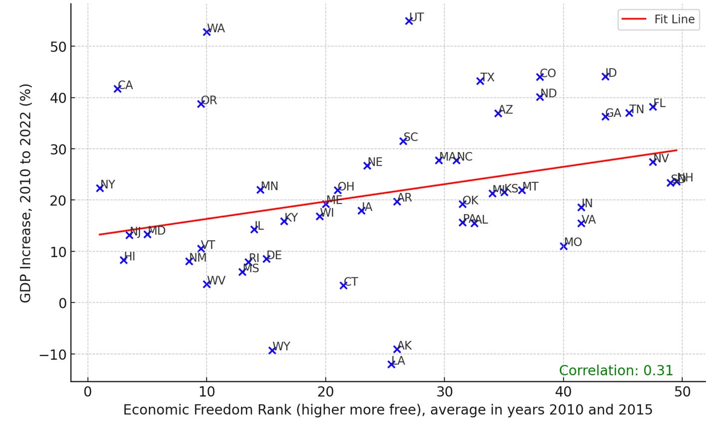 Forty Years of Economic Freedom Winning