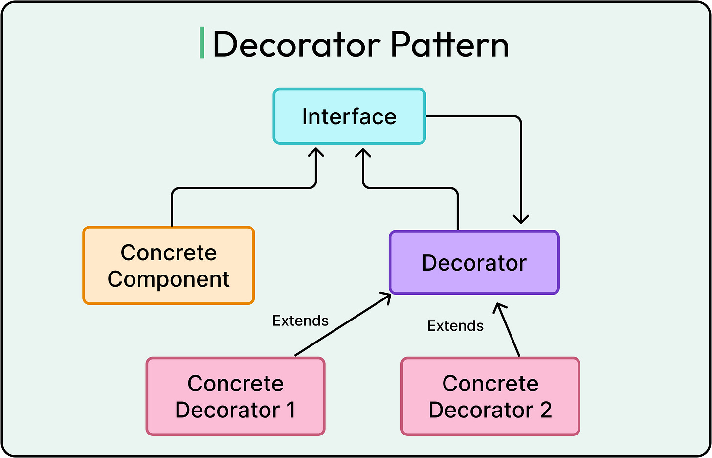OOP Design Patterns and Anti-Patterns: What Works and What Fails