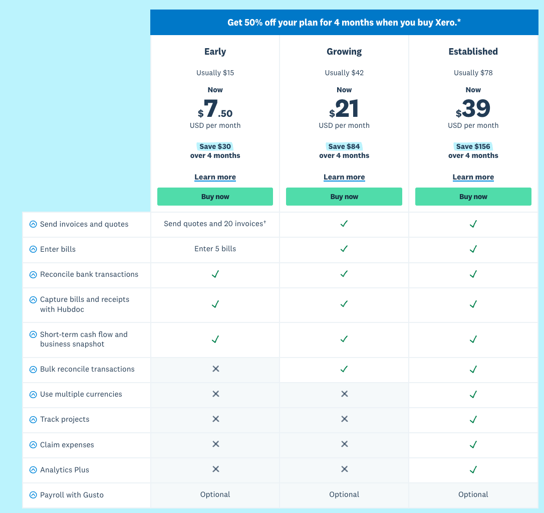 Ultimate Guide: Pricing Pages - by Aakash Gupta