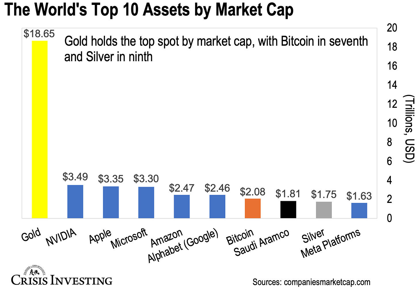 World's Top Assets - by Lau Vegys