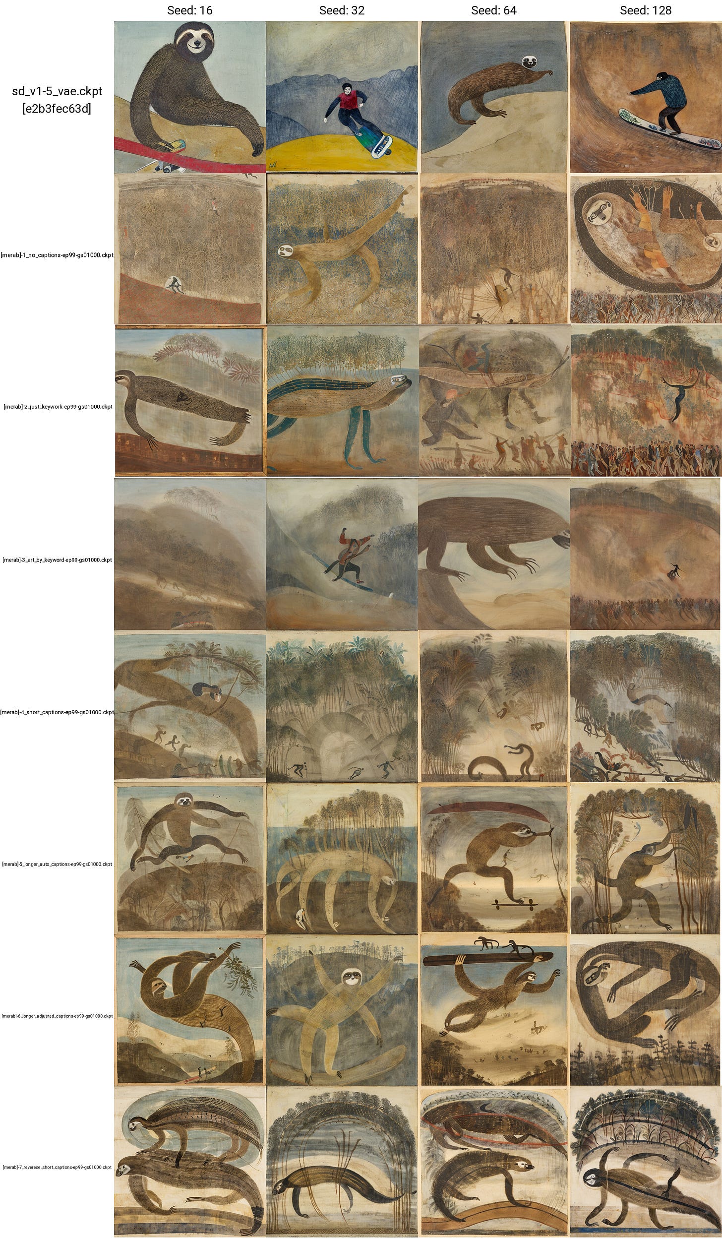 Impact of Image Captions on Style Training for Stable Diffusion - 7 ...