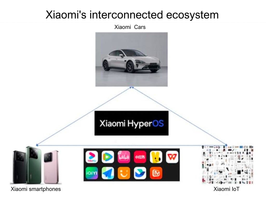 From Smartphones to Smart Cars: Xiaomi's Automotive Business and Its ...