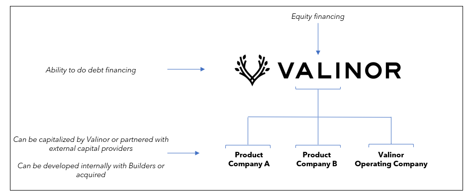 The Valinor Model - by Valinor Enterprises