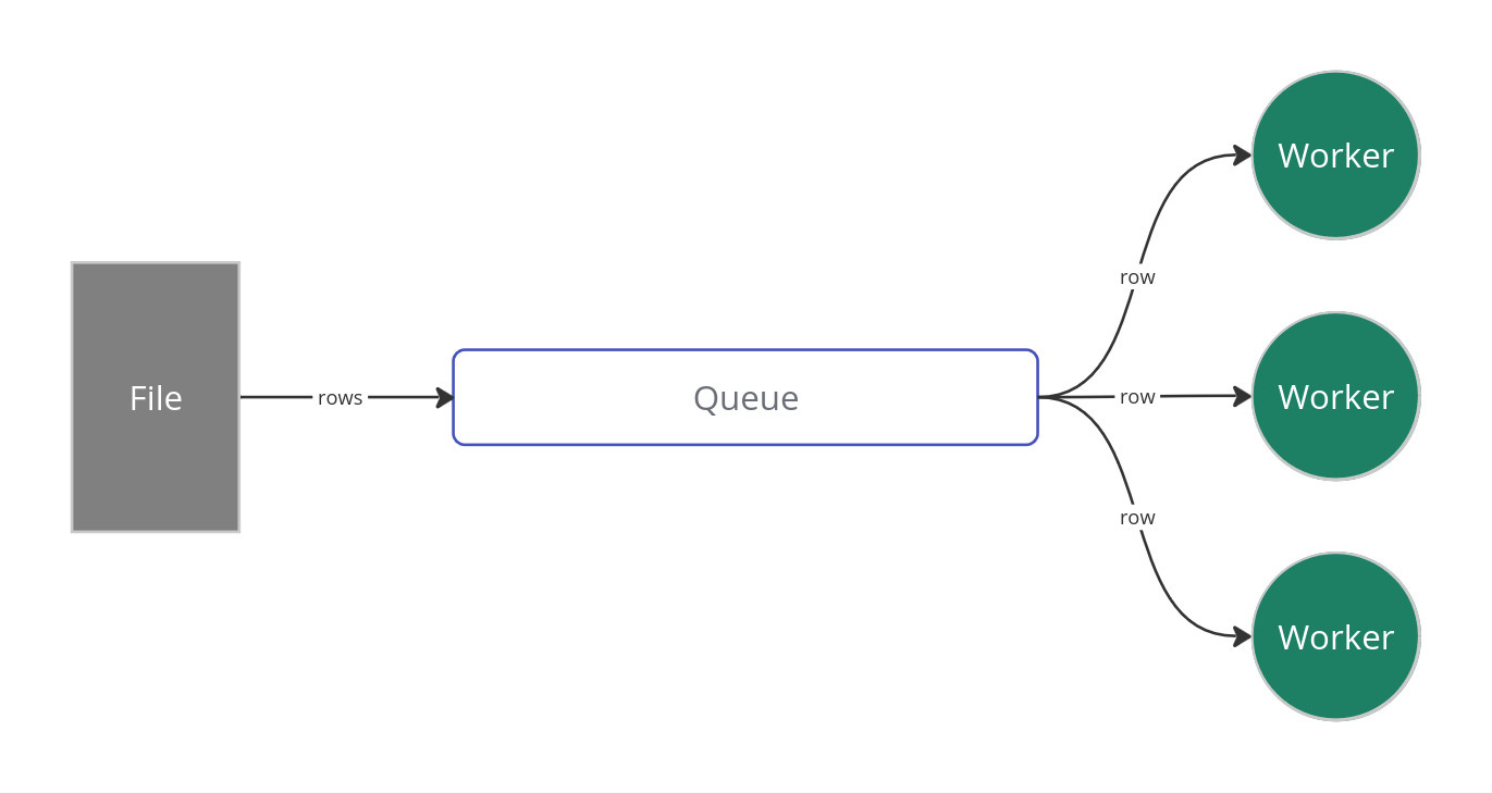CodeWalkthrough: 1 billion rows challenge in Python