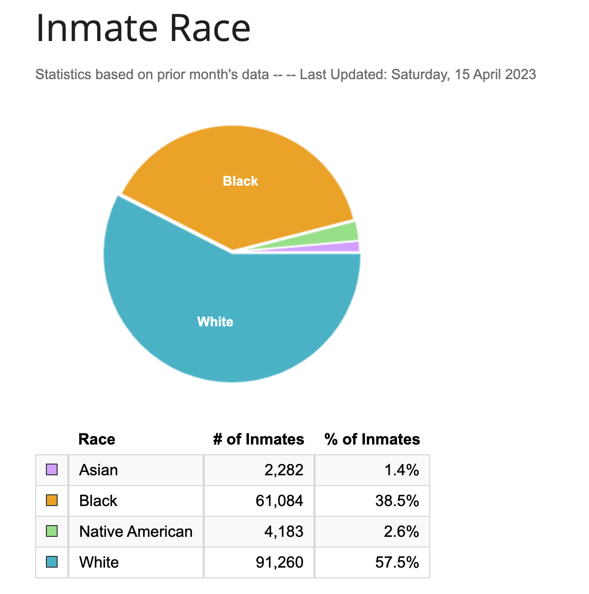 The Other Race Gap - by Diane Yap - Critical Rice Theory
