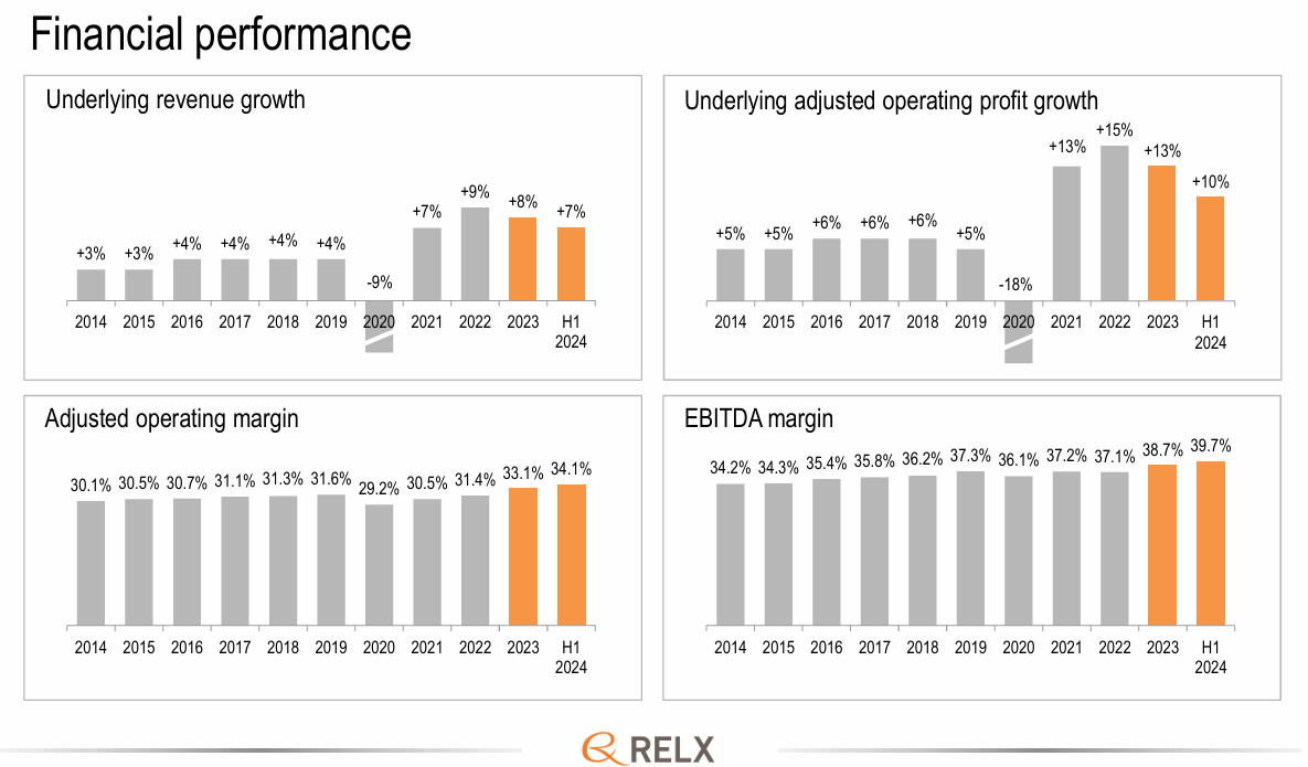 The Incredible Story of RELX: How Data Became a Billion-Dollar Business