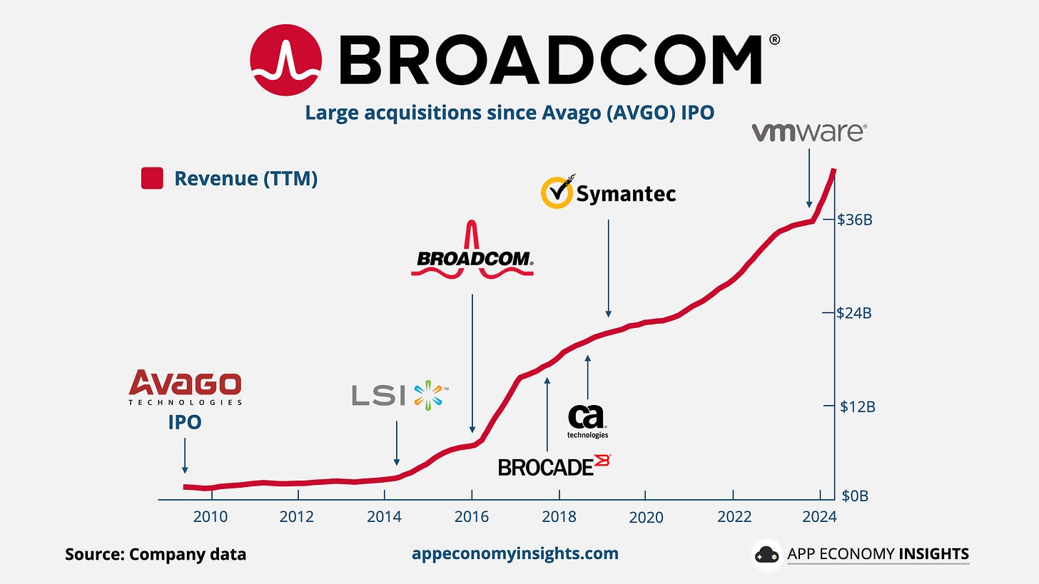 📈 Broadcom: AI Surge - by App Economy Insights