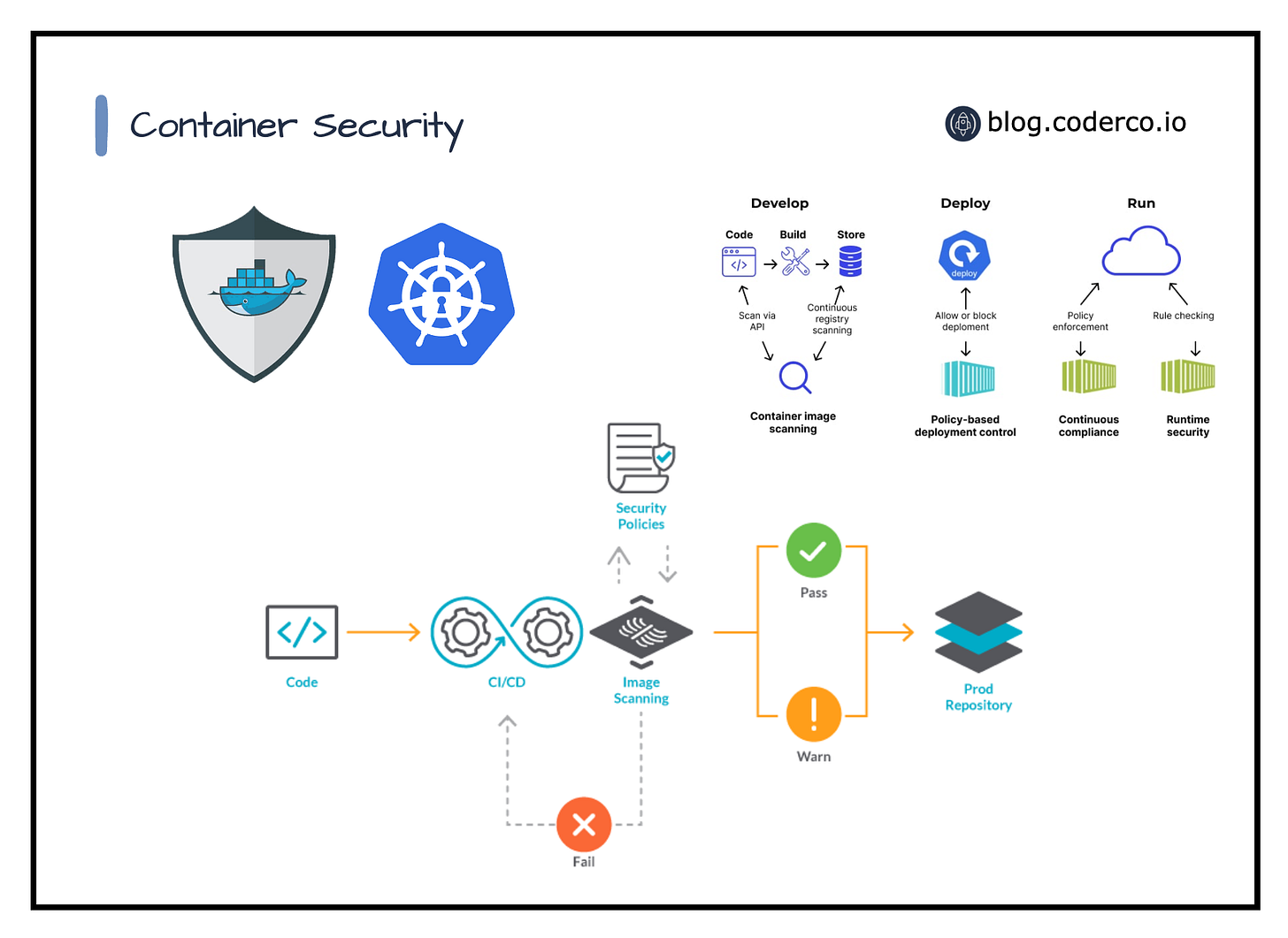 How to Fortify Your Docker Containers: A Guide to Advanced Security ...