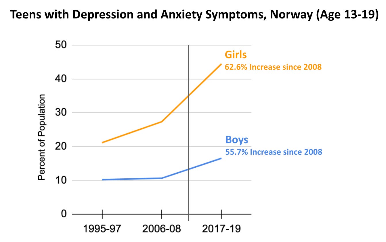 The Teen Mental Illness Epidemic is International, Part 2: The Nordic ...
