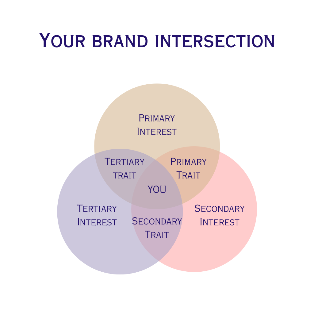 The Essence of Influence - by Gail Seymour
