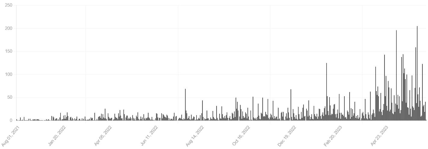 Understanding your Substack stats