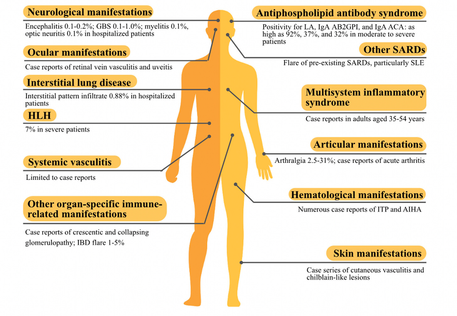 The heightened risk of autoimmune diseases after Covid