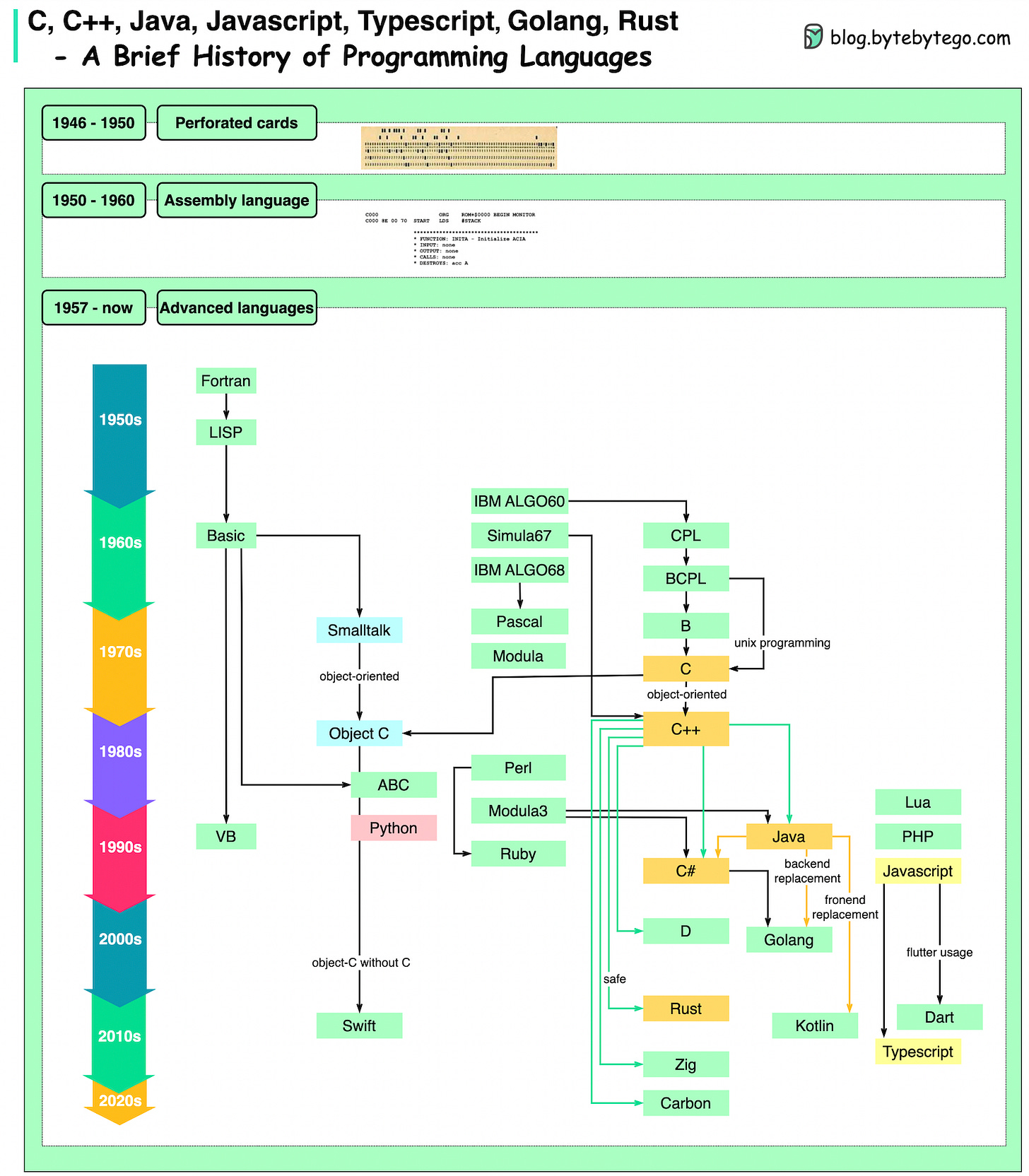 EP50: Visualizing a SQL Query - by Alex Xu
