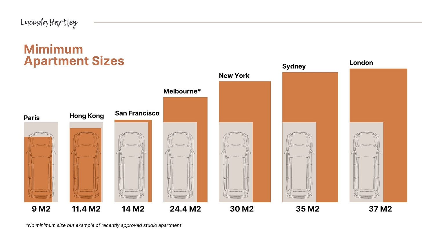 Apartment size - how much space is enough?