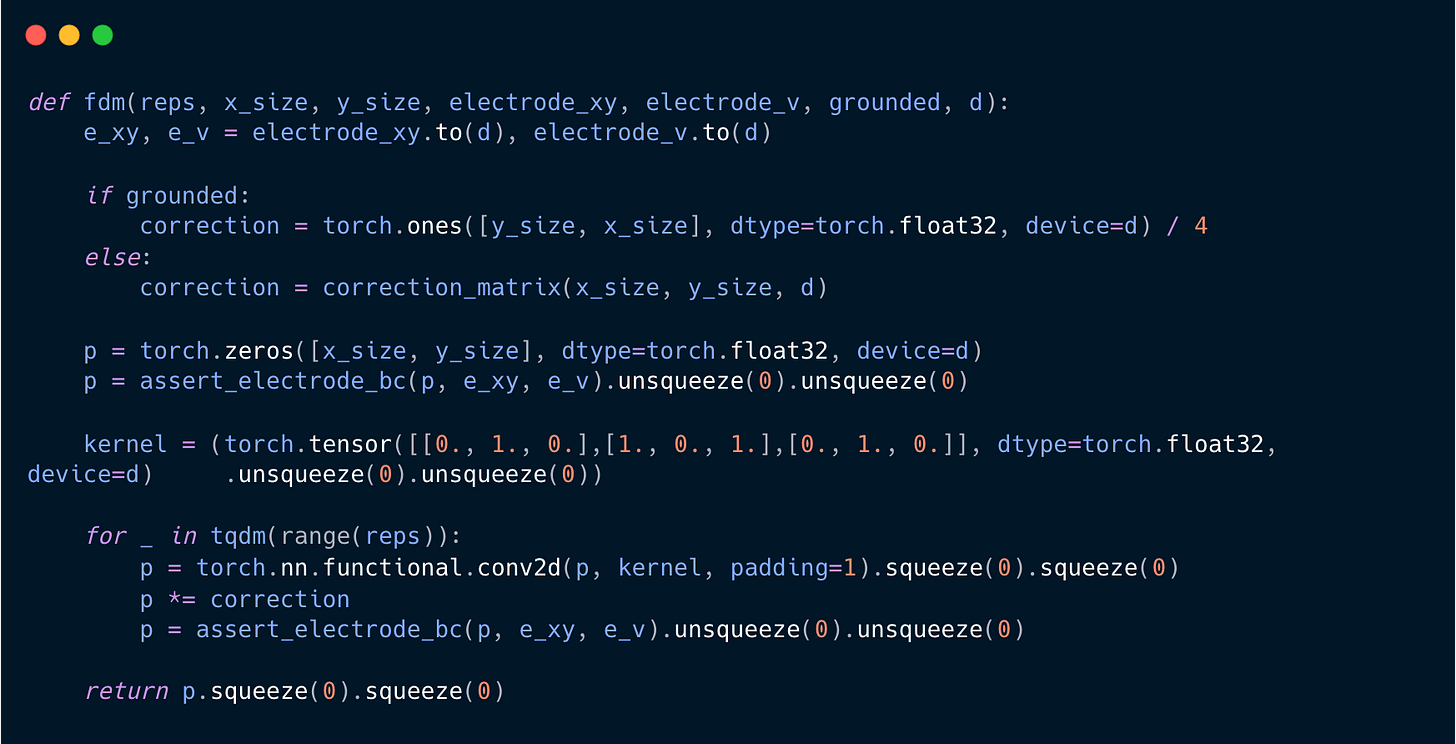 A primer on the finite difference method (with Python)