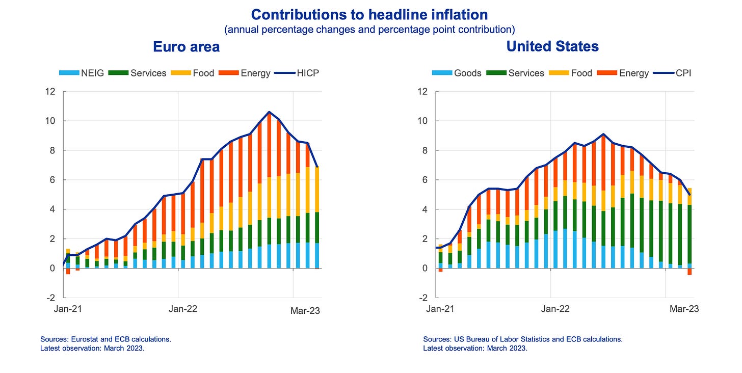 Chartbook 217 The inflationary surge of 2022 – trans-Altantic ...