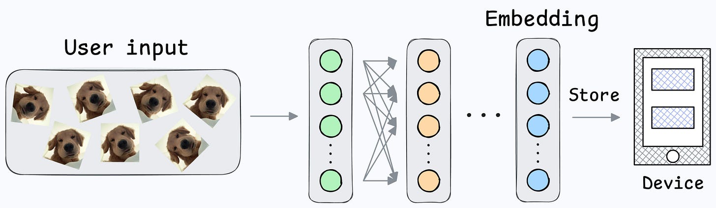 Contrastive Learning Using Siamese Networks