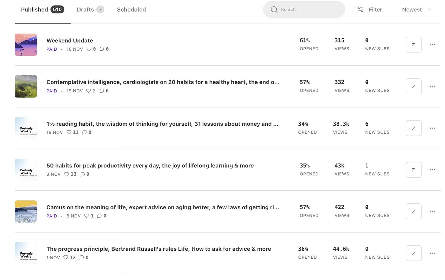 How I Use Substack and Medium - by Thomas Oppong