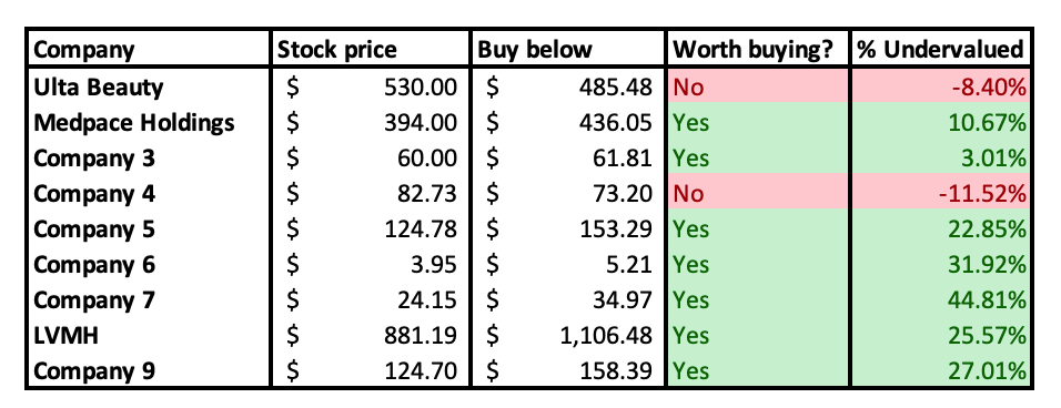 Portfolio Update - Compounding Quality
