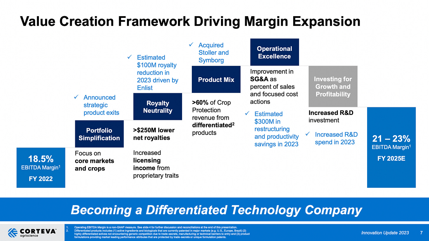 Corteva 2023 R&D Innovation Update Highlights and Analysis Corteva 2023 R&D Innovation Update Highlights and Analysis