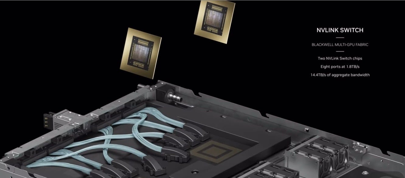 NVDA GTC2024 - 資料中心即晶片 (The Data Center as a Giant Chip)