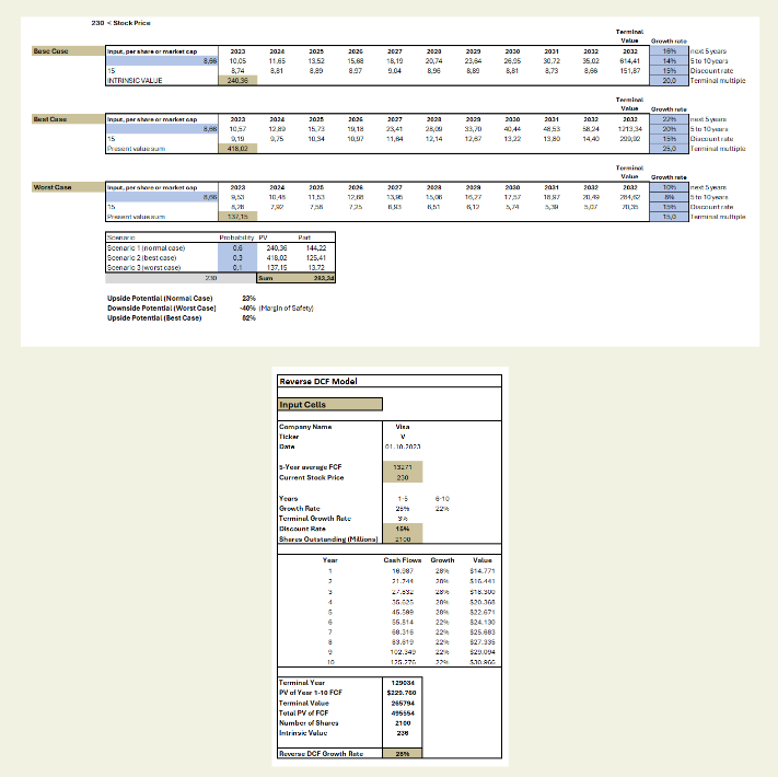 A Deep Dive into Valuing Companies and Intrinsic Value