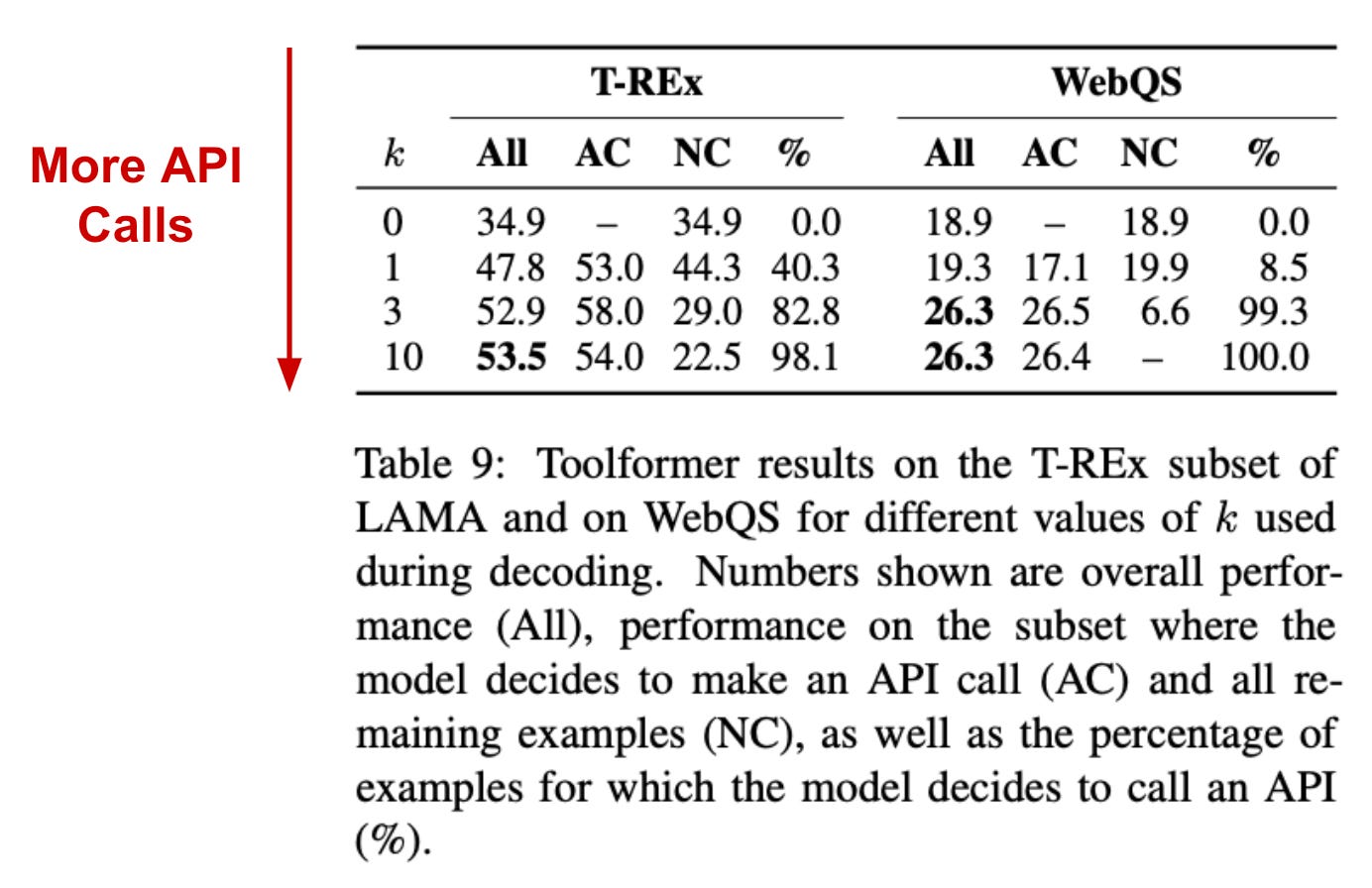 Teaching Language Models to use Tools
