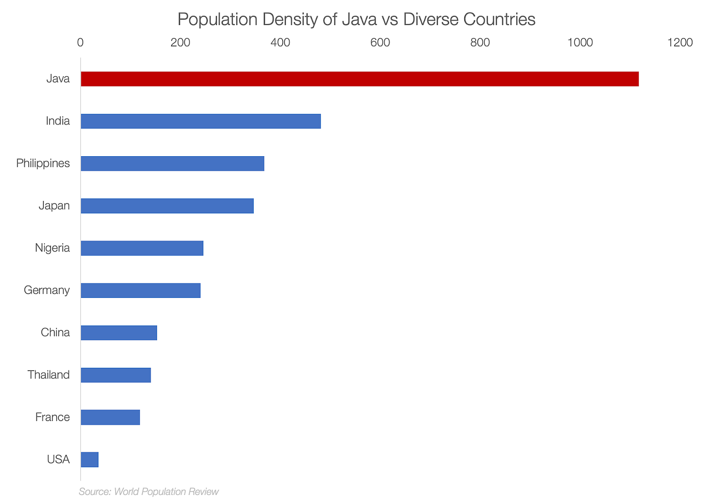 Why is Java So Weird? - by Tomas Pueyo