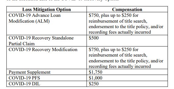 The dark, ugly corner of the FHA mortgages