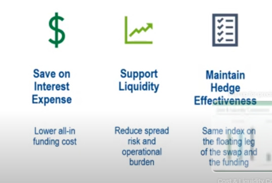 Understanding the Swap Curve(A Practical Guide to Understanding Swap ...