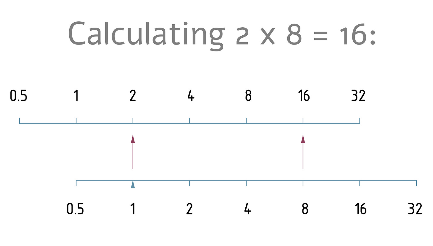 Notched sticks to calculators: the history of counting machines