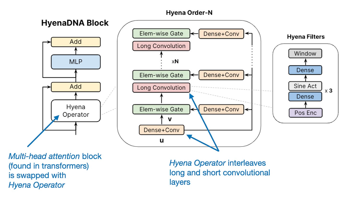 AI and Open Source in 2023 - by Sebastian Raschka, PhD