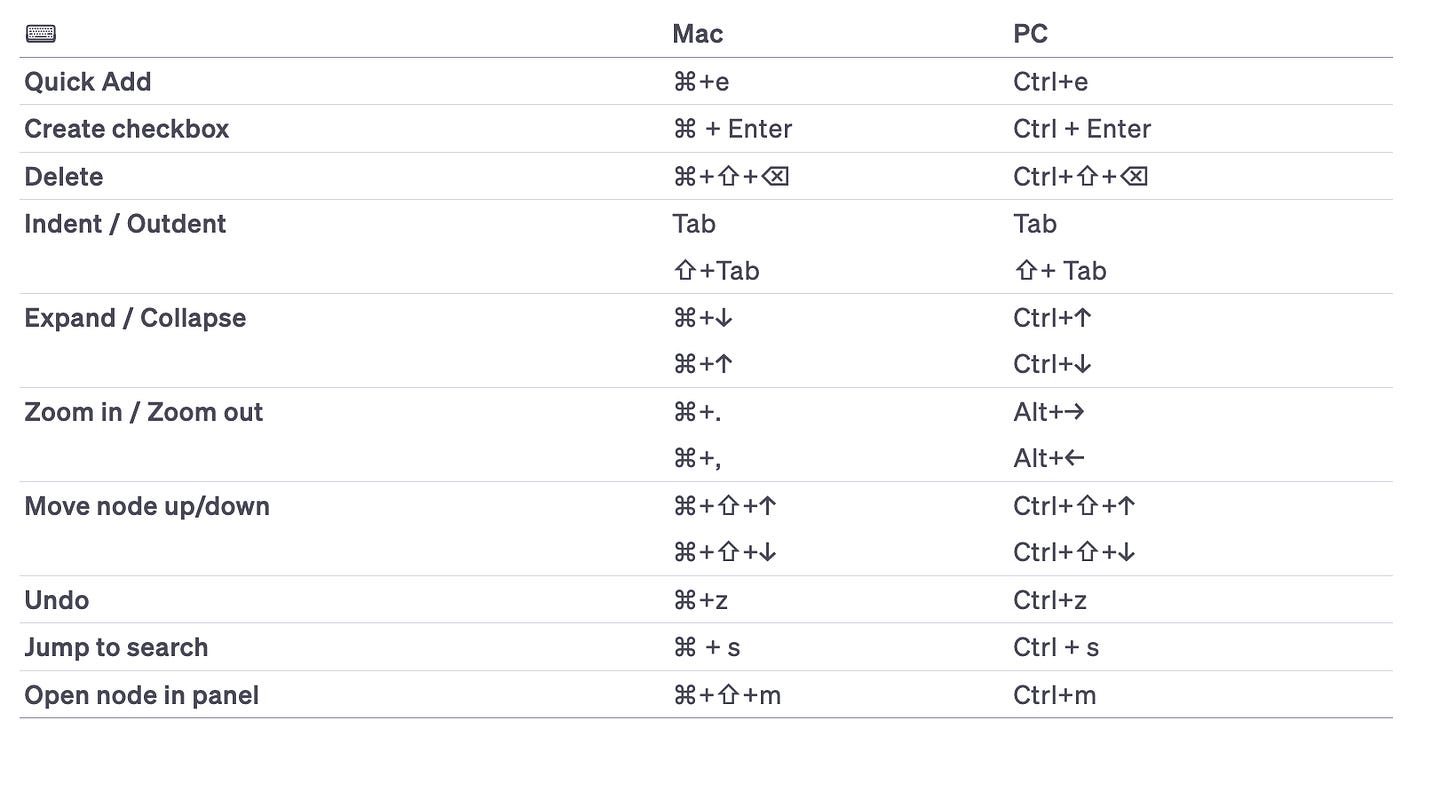 #1 Tana Basics Series: Open Tana, Home Node, Sidebar and Day tag.