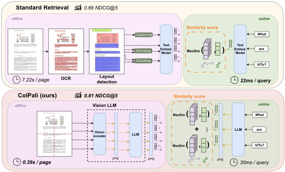 Qwen2-VL: Hands-On Guides for Invoice Data Extraction, Video Chatting, and Multimodal RAG with PDFs