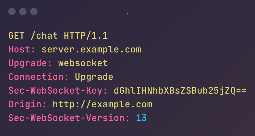 What are WebSockets and Why are they Used?