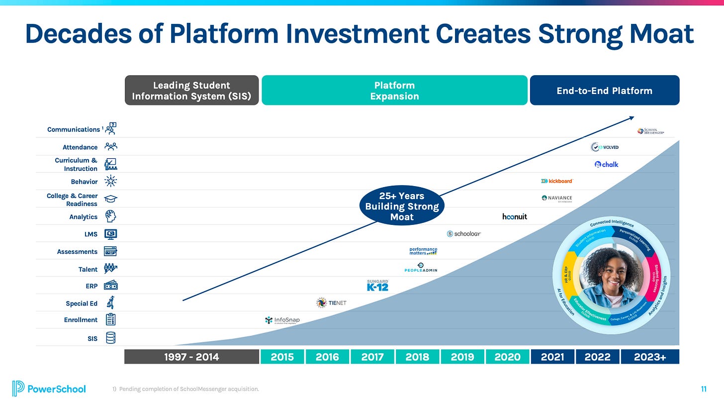 👩‍🏫 PowerSchool - The All-in-One Platform for K-12 Education